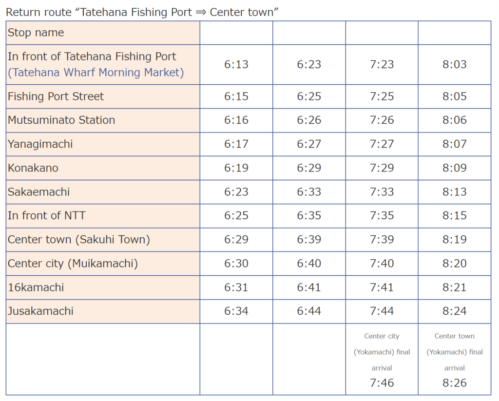 The ISABA Bus A Great Way To Get To the Morning Market | Visit ...